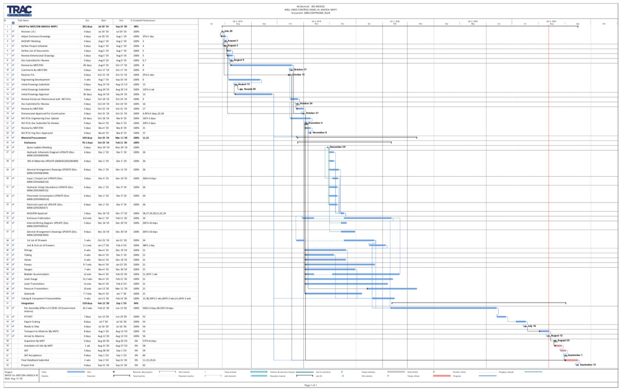 SERVICIOS - TRAC Worldwide