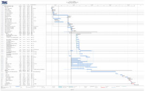 Project Management - TRAC Worldwide