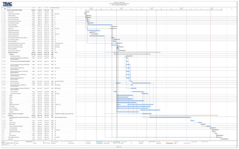 SERVICIOS - TRAC Worldwide